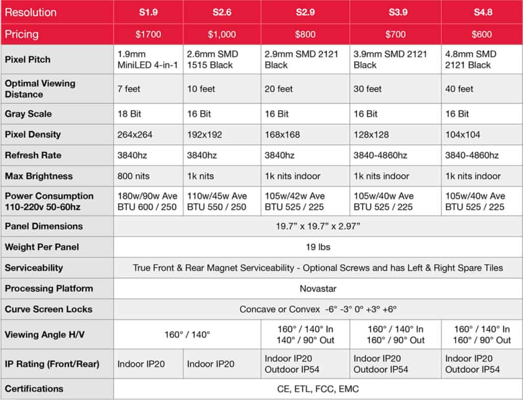 LED Screens – Little Mountain